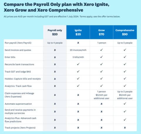 New Changes to Xero Plans and Pricing - Ace Business