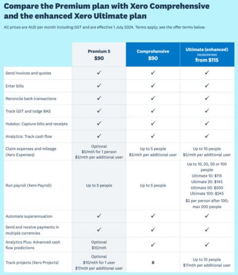 New Changes to Xero Plans and Pricing - Ace Business
